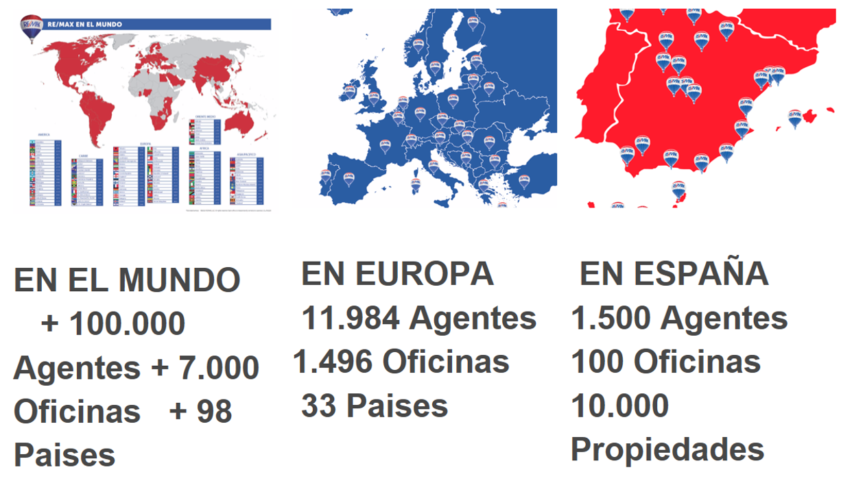 ¿Quién es RE/MAX? - Real Estate Ability
